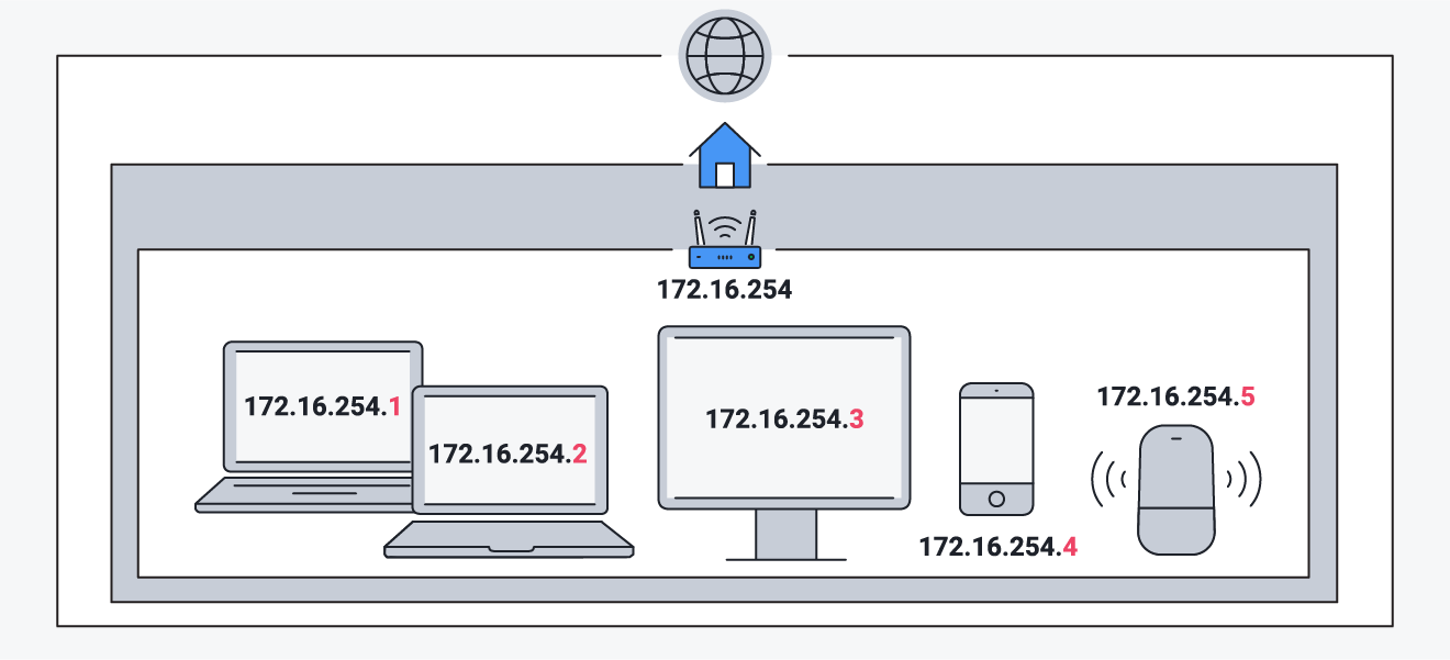 ¿Qué es una IP? Tipos de IP